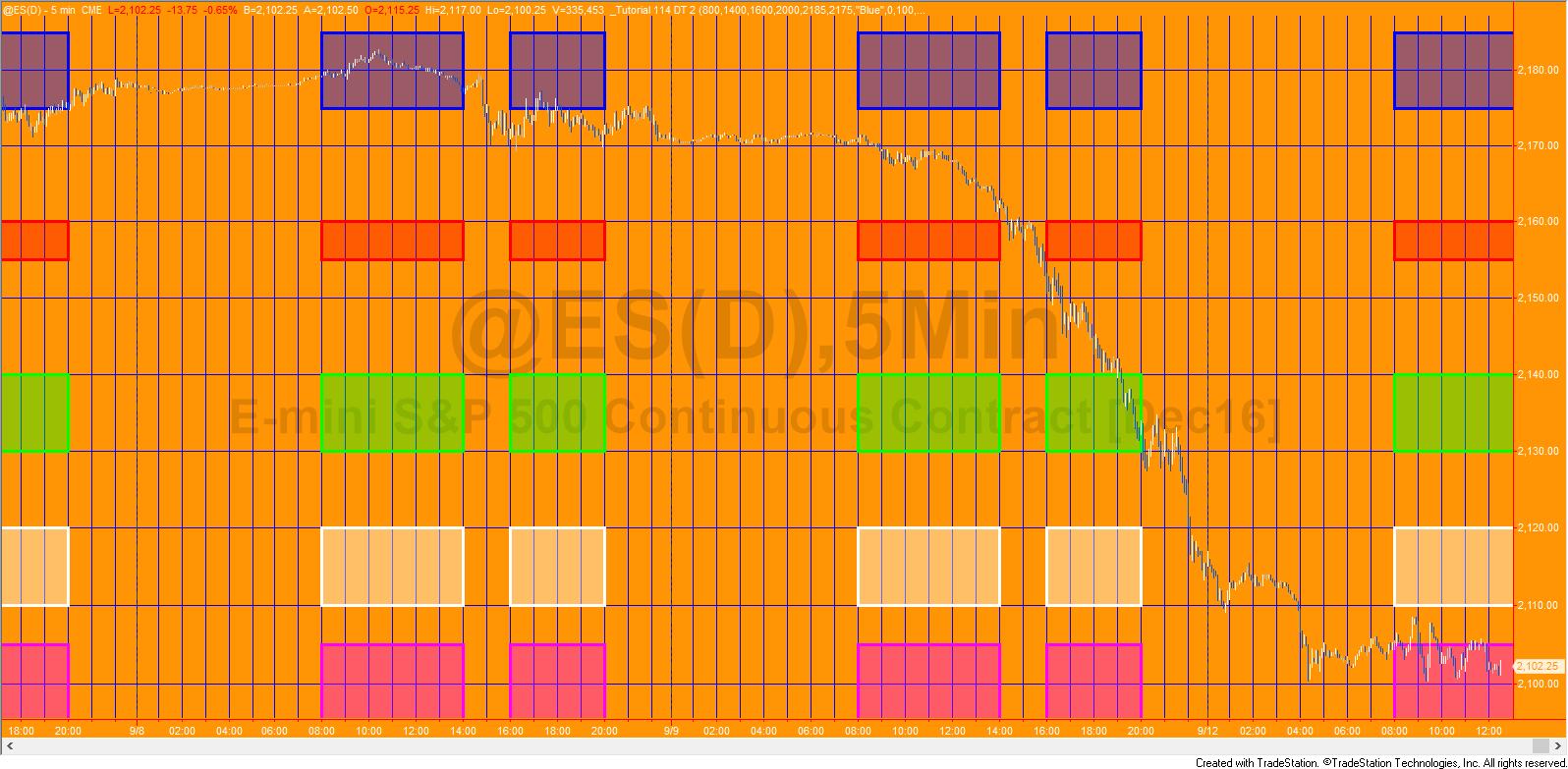 Tutorial 114 Dt Drawing Boxes On A Chart Between Time Periods Each Day Tradestation